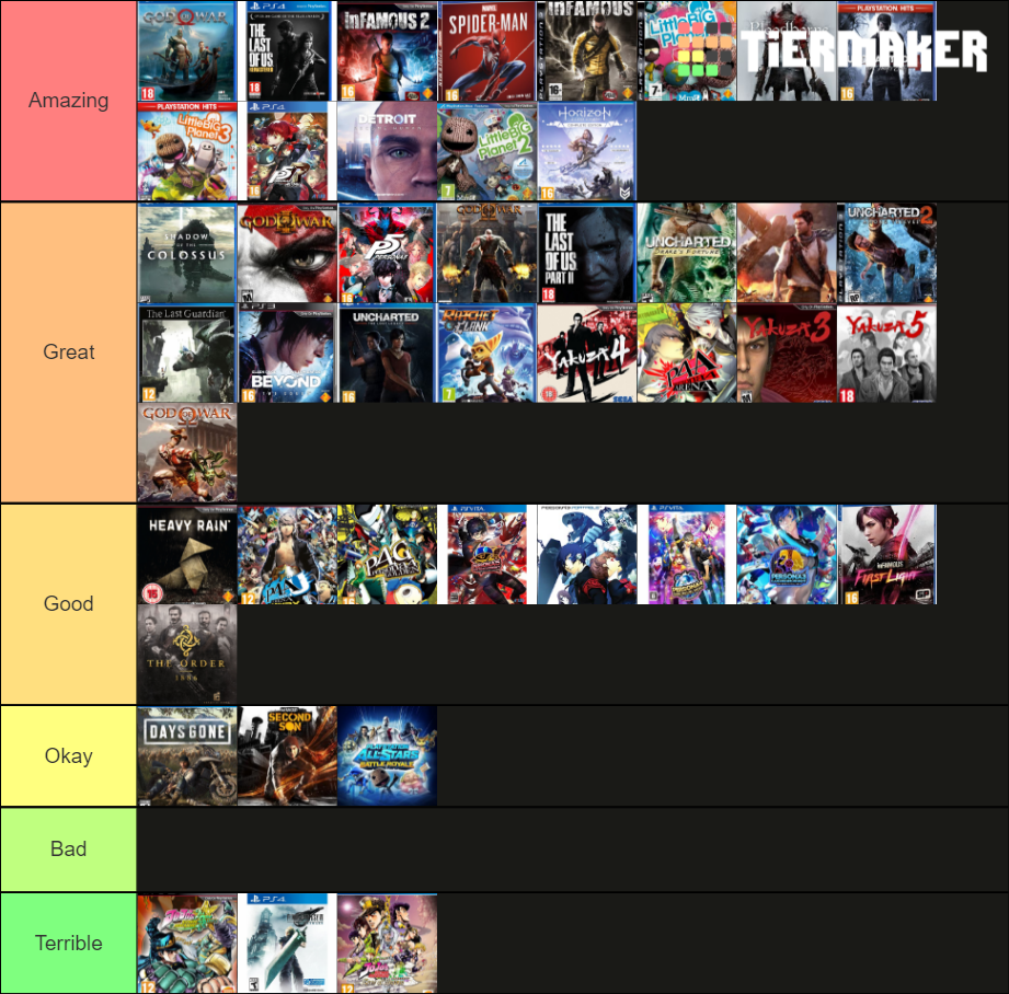 PlayStation Games Tier List (Community Rankings) - TierMaker