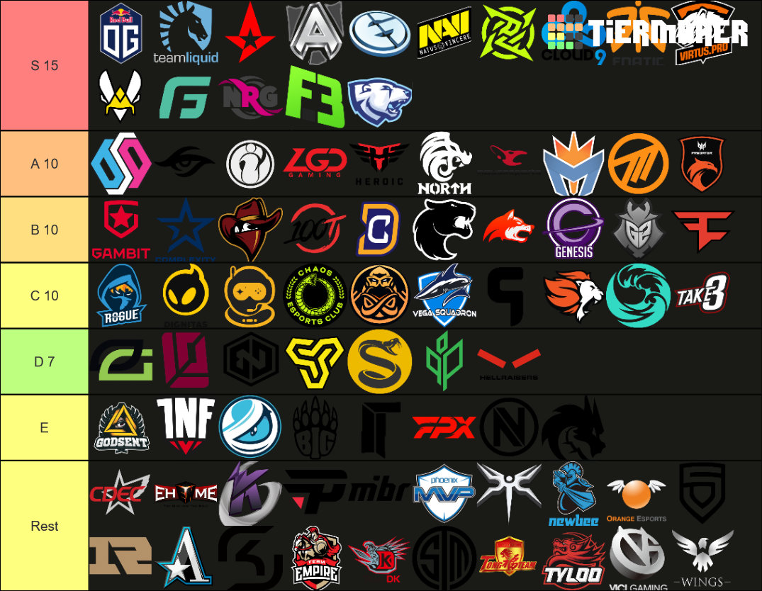 Teams Tier List (Community Rankings) - TierMaker