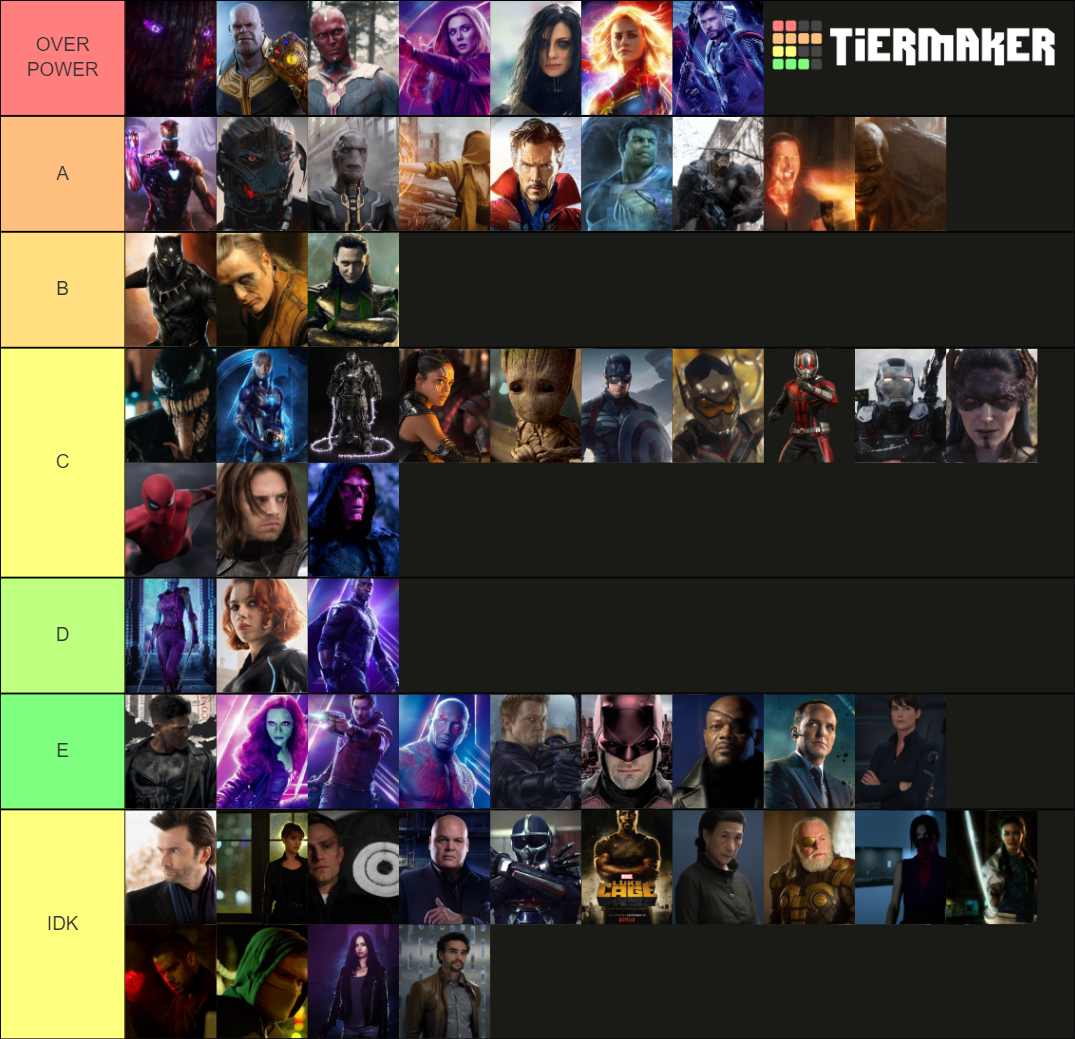 MCU Power Level (MOVIE and NETFLIX SHOW) Tier List (Community Rankings ...