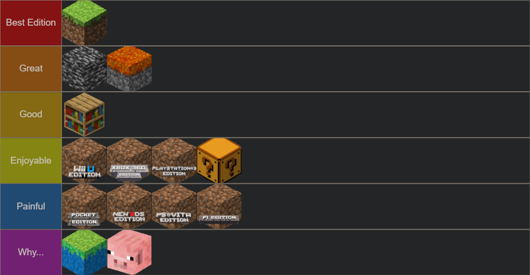ALL Minecraft Editions & Games List Tier List (Community Rankings ...