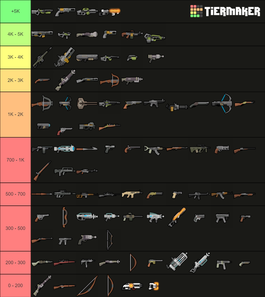 Rimworld Weapons (Vanilla Expanded Mod) Tier List (Community Rankings) - TierMaker