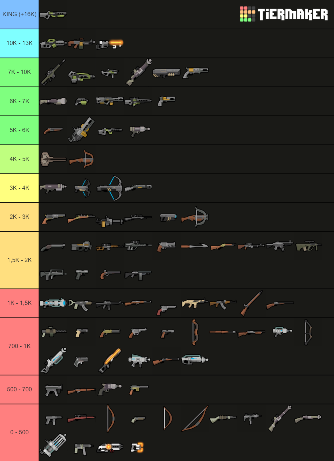 Rimworld Weapons (Vanilla Expanded Mod) Tier List (Community Rankings ... Rimworld Weapons (Vanilla Expanded Mod) Tier List (Community Rankings ...