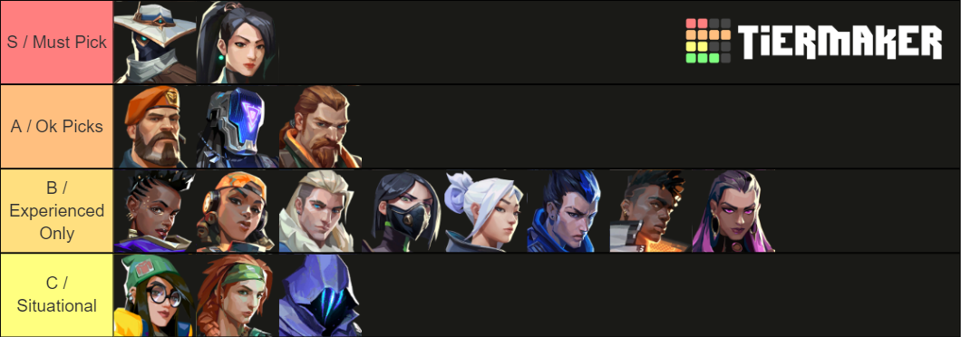 agentes valorant com kayo Tier List (Community Rankings) - TierMaker