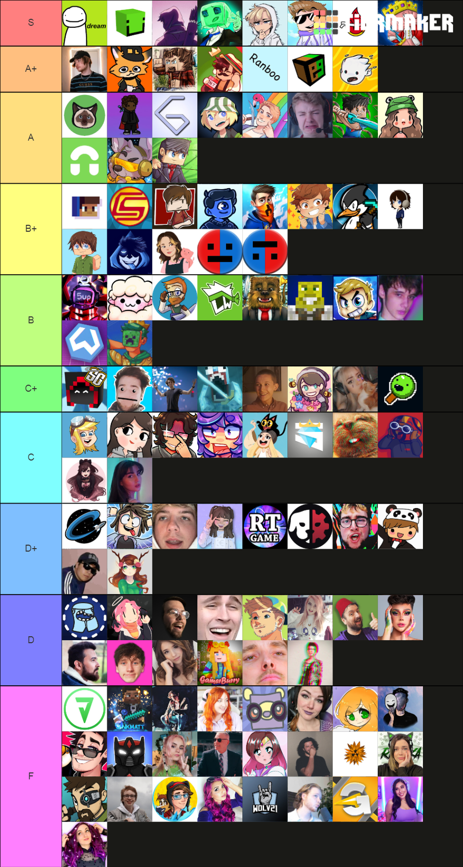 MCC Players Tier List (Community Rankings) - TierMaker