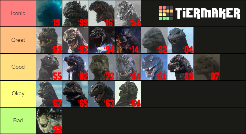 Godzilla Suit/CGI Designs Tier List (Community Rankings) - TierMaker