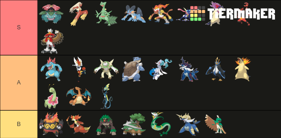All Starter Pokémon, Evolutions and Hisuian Forms Tier List (Community ... All Starter Pokémon, Evolutions and Hisuian Forms Tier List (Community ...
