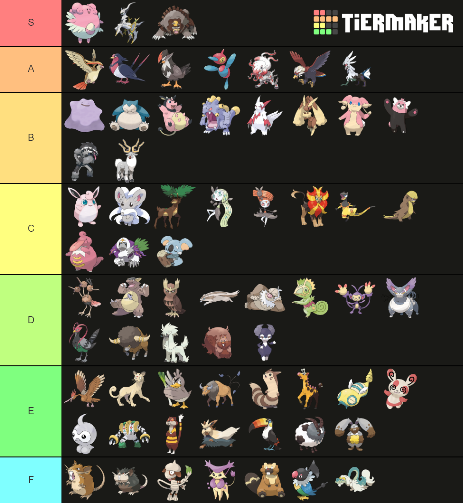 Normal-type Pokémon Tier List (Community Rankings) - TierMaker