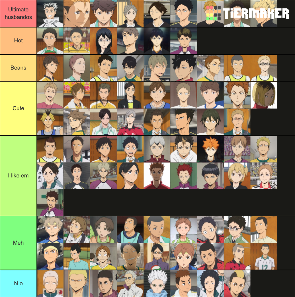 Haikyuu Characters Tier List (Community Rankings) - TierMaker
