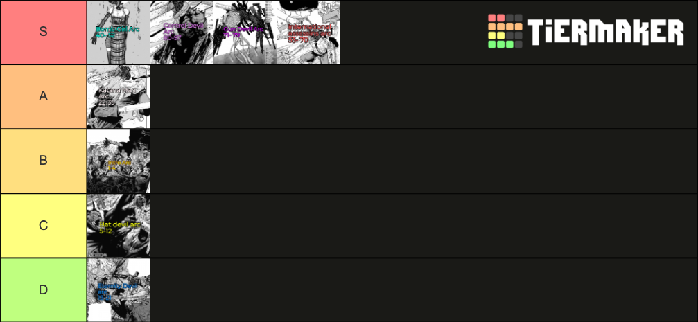 Chainsaw Man Arcs Tier List (Community Rankings) - TierMaker