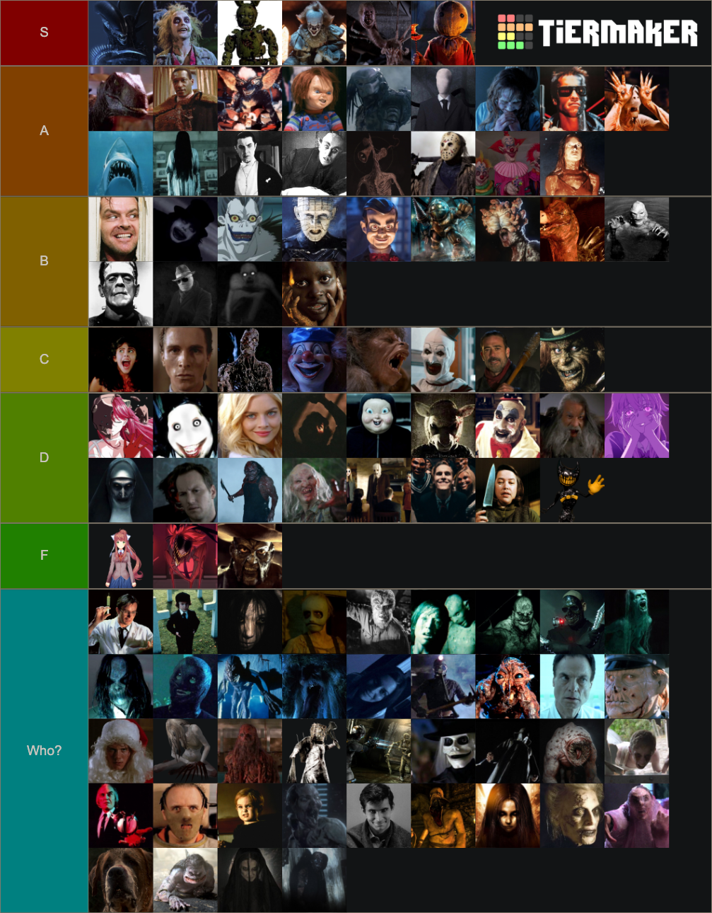 Dead by Daylight Licensed Killer Ideas Tier List (Community Rankings ...