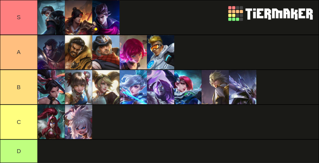 ML tierlist (Marksman) Tier List (Community Rankings) - TierMaker