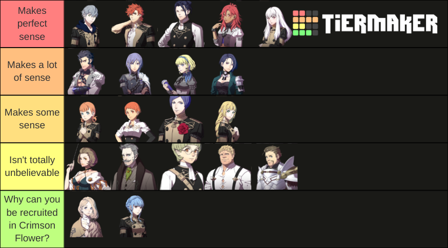 Rank FE3H Units By Whether They'd Logically Join the Empire Tier List ...