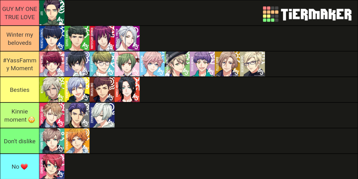 A3! Characters Rank Tier List (Community Rankings) - TierMaker