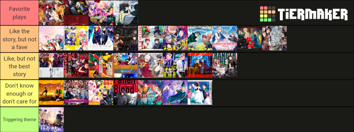 A3! Play Tier List (Community Rankings) - TierMaker