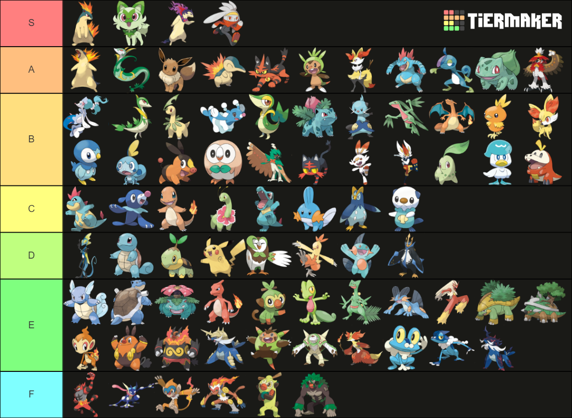 GEN1-9 Pokemon Starter+Evo (PLA, no Mega/Giga) Tier List (Community ...