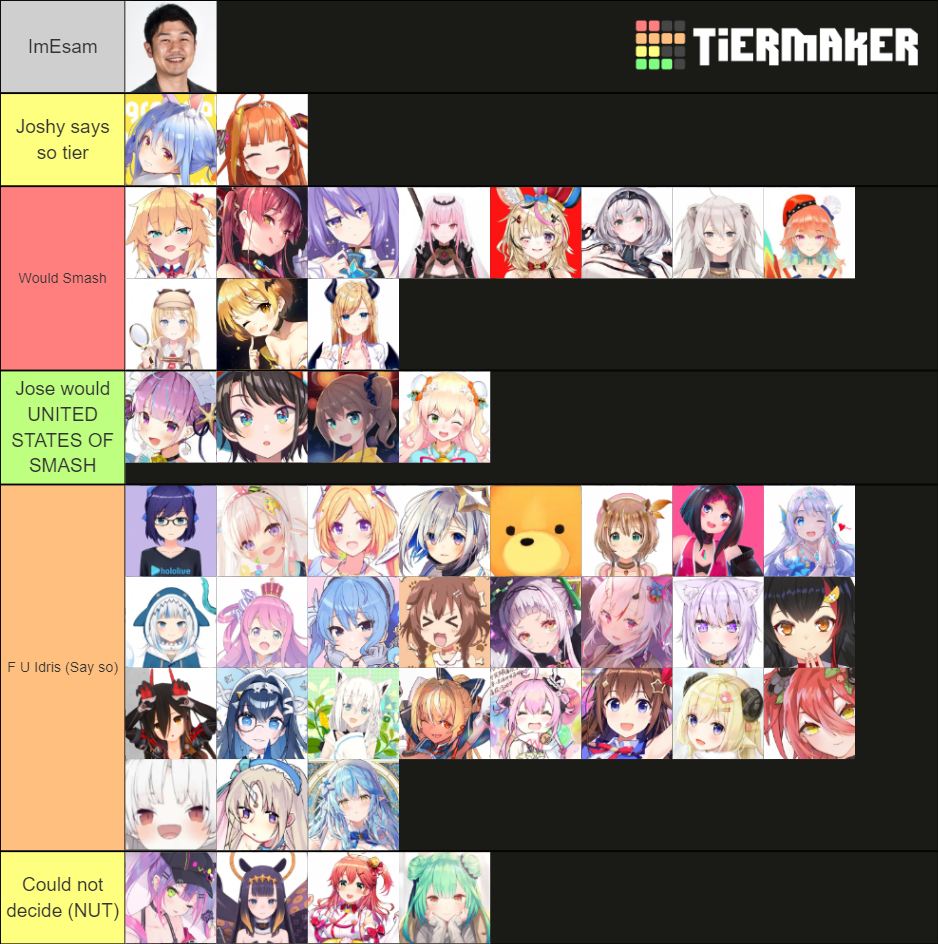 ALL HOLOLIVE TIER Tier List (Community Rankings) - TierMaker