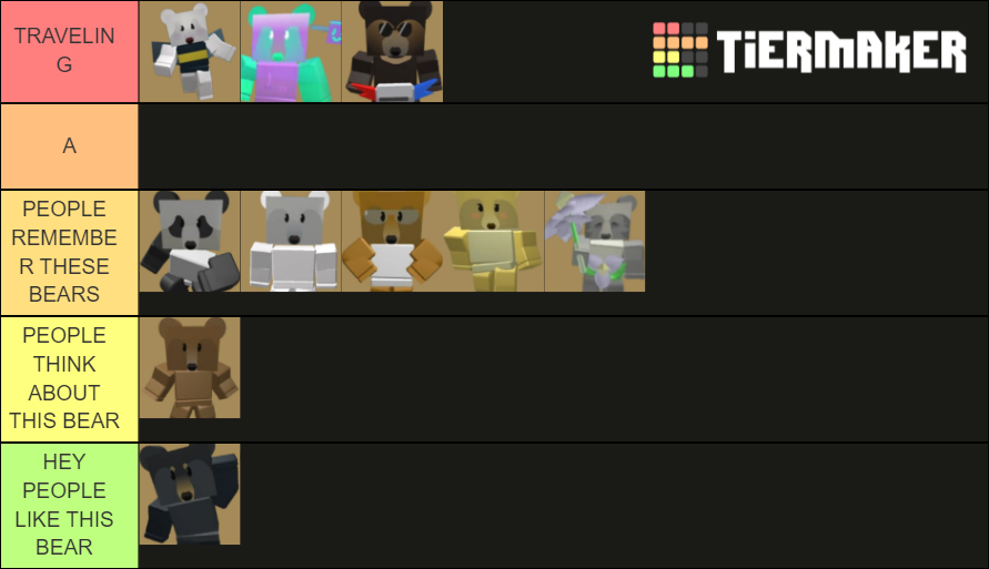 bee swarm simulator bear Tier List (Community Rankings) - TierMaker