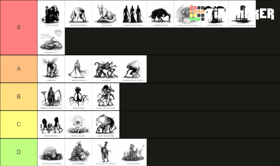 All main Bloodborne bosses Tier List (Community Rankings) - TierMaker