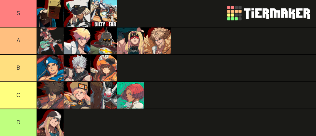 Guilty Gear Strive Music Tier List (Community Rankings) - TierMaker