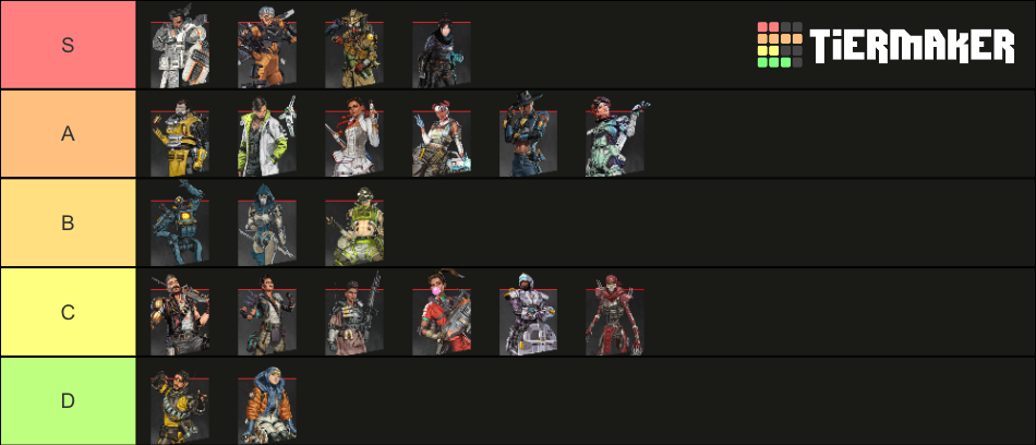 Apex Legends Season 13 Legend Tier List (Community Rankings) - TierMaker