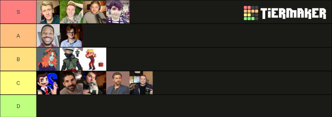 3rd life smp Tier List (Community Rankings) - TierMaker