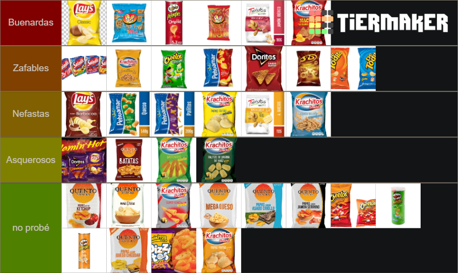 Snacks en Argentina Tier List (Community Rankings) - TierMaker