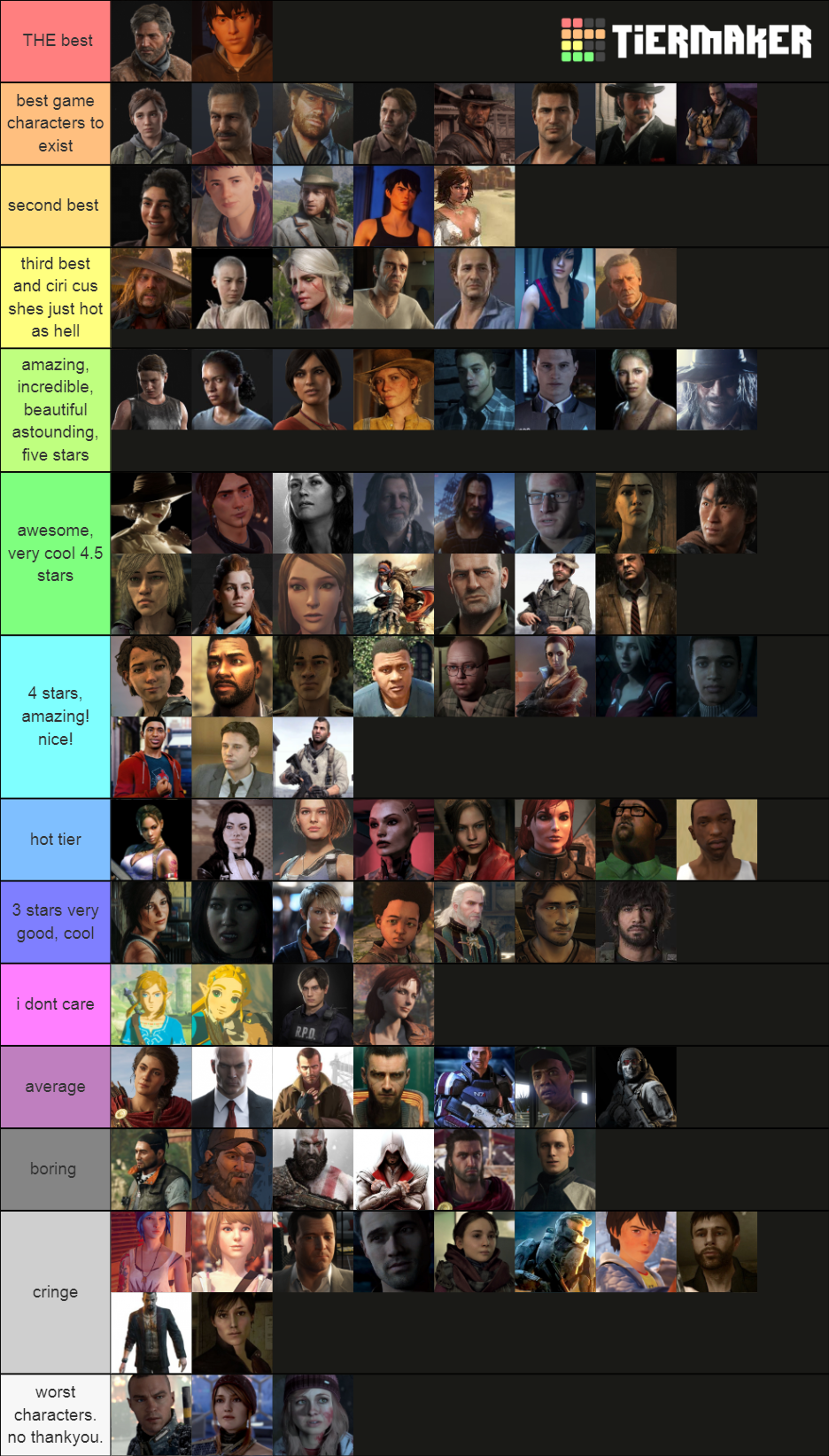 main video game characters Tier List (Community Rankings) - TierMaker