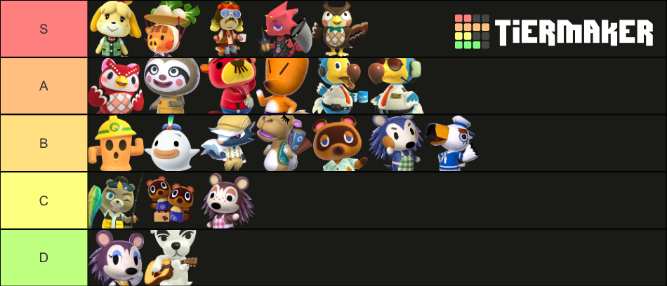 ACNH NPC Tier List (Community Rankings) - TierMaker