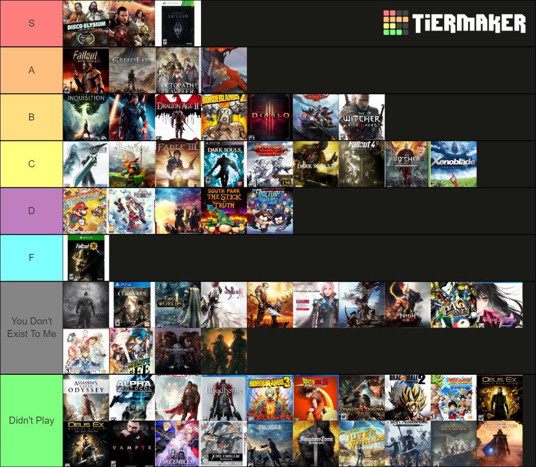 Ultimate RPG Tier List (Community Rankings) - TierMaker