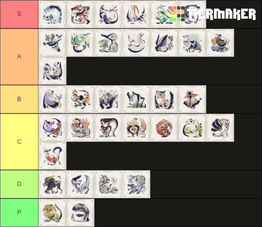 Monster Hunter Rise Monster (Pre 2.0) Tier List (Community Rankings ...