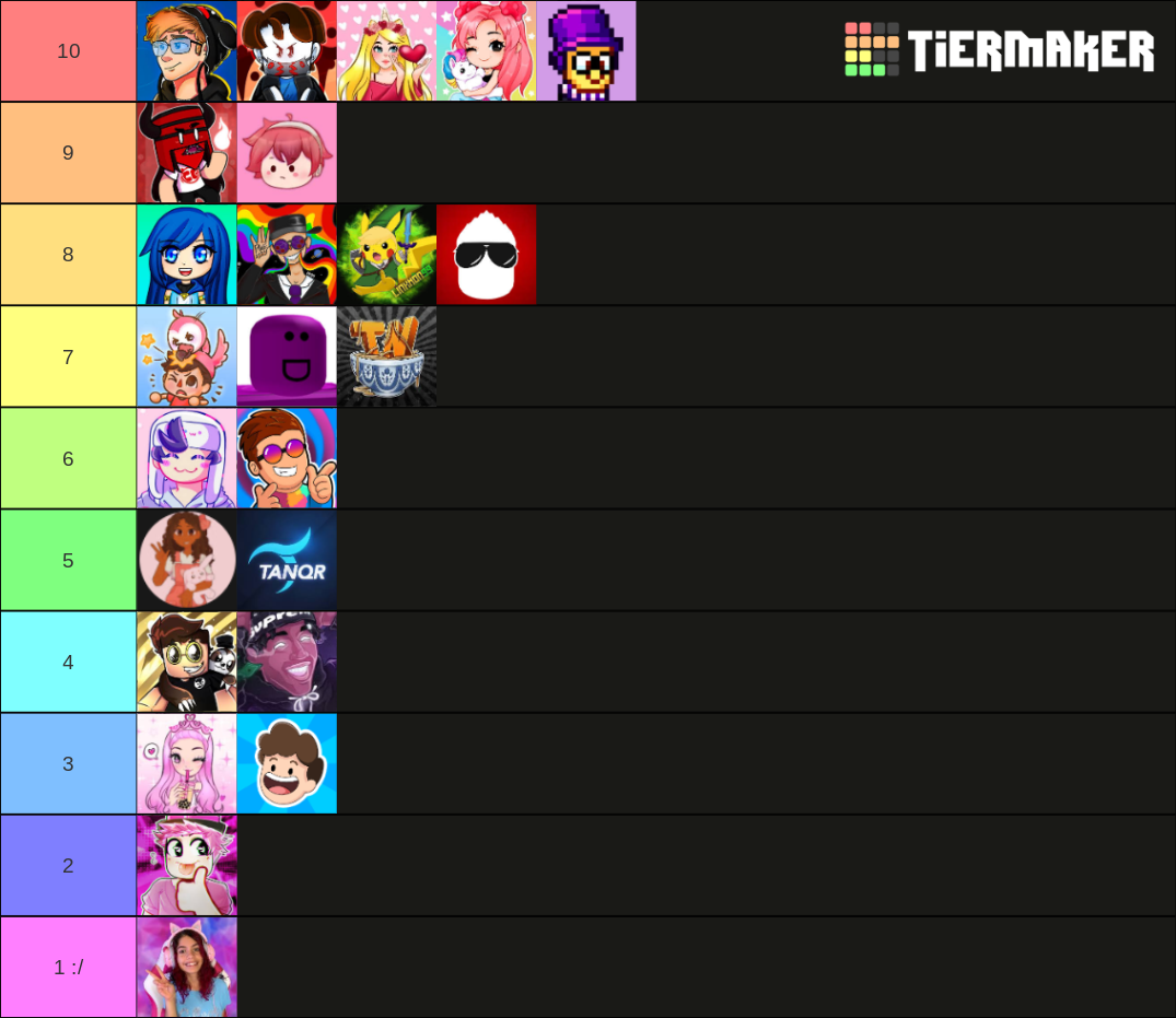 Roblox youtuber ratings Tier List (Community Rankings) - TierMaker