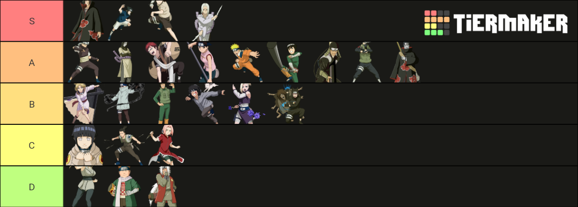 Naruto: Ultimate Ninja Storm Tier List (Community Rankings) - TierMaker