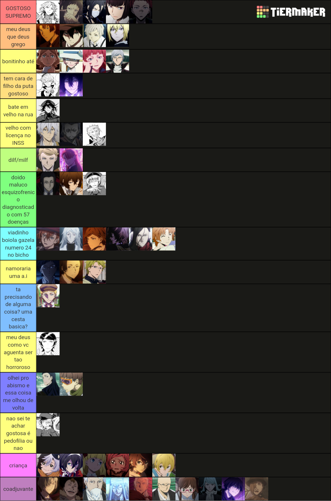 Bungou Stray Dogs Tier List (Community Rankings) - TierMaker