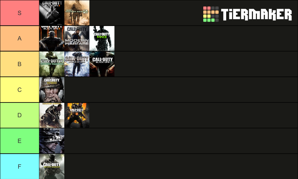 Cod Tier List (Community Rankings) - TierMaker
