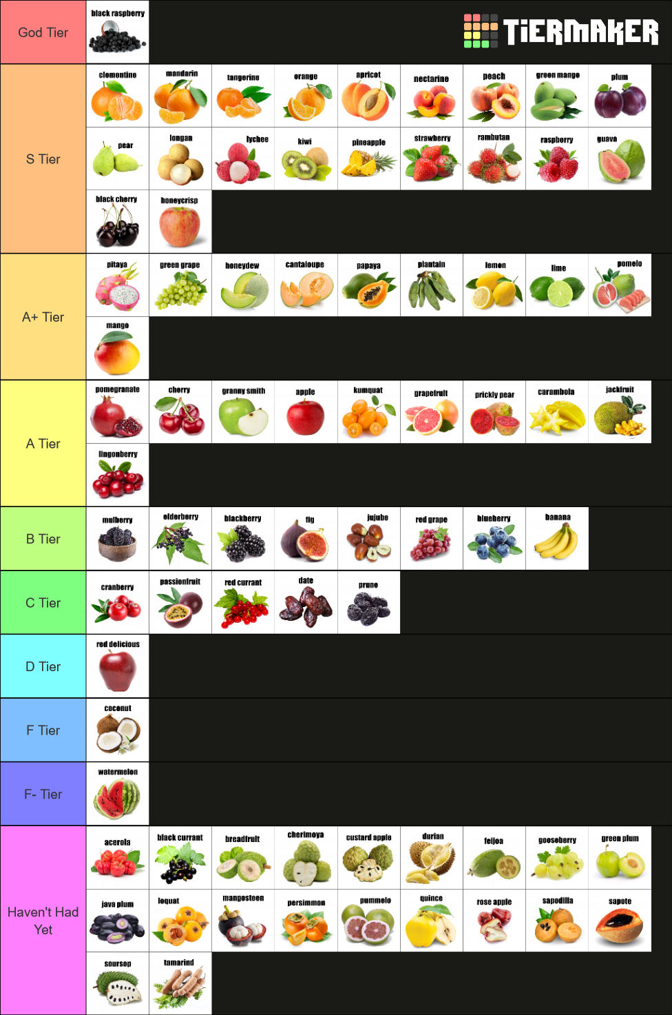 Fruit Tier List Maker at Leonard Cone blog