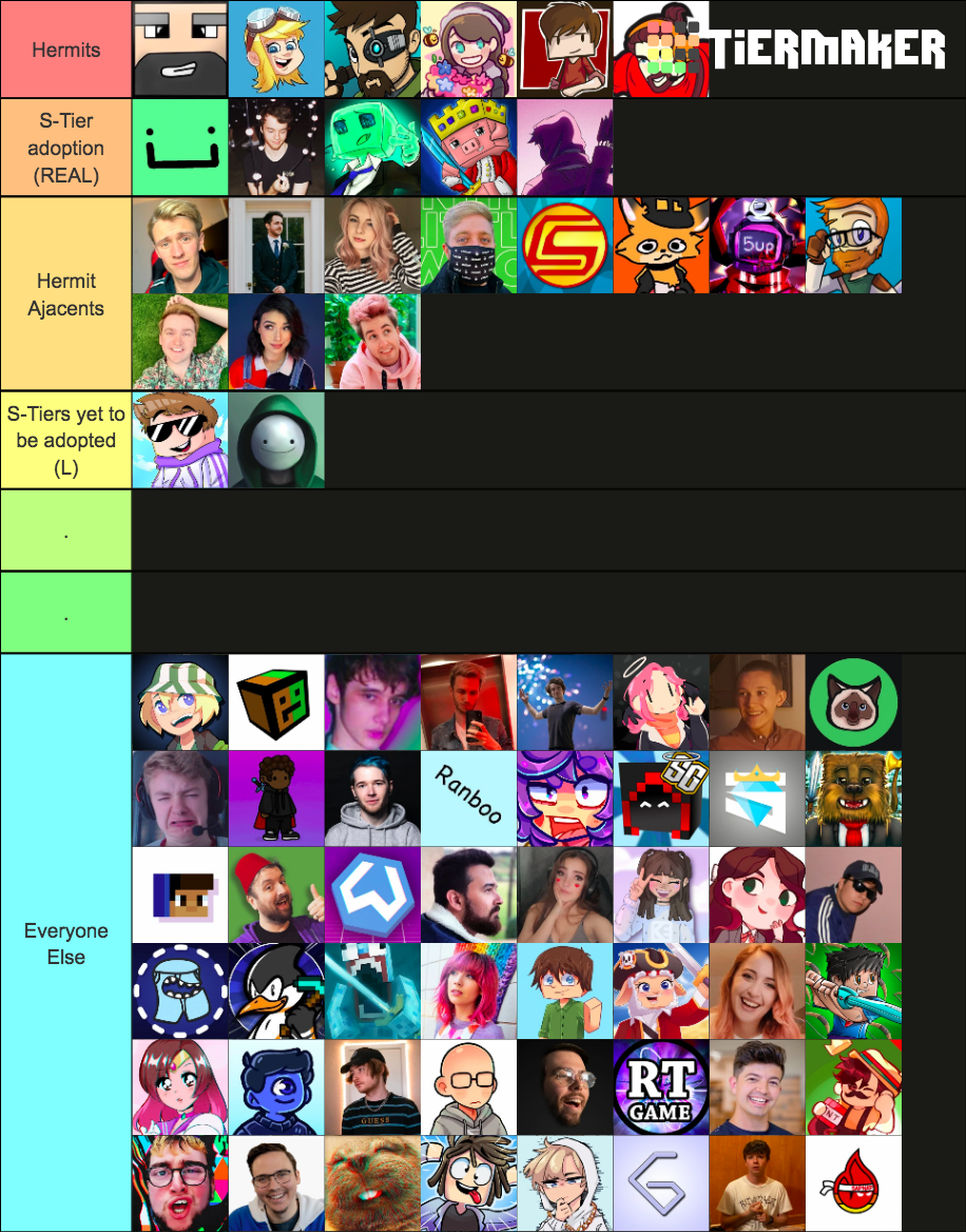 Minecraft championship updated for mcc15 (each player) Tier List ...