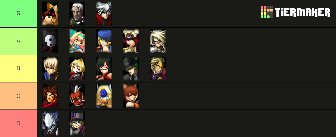 Blazblue: Continuum Shift Extend Playable Characters Tier List ...