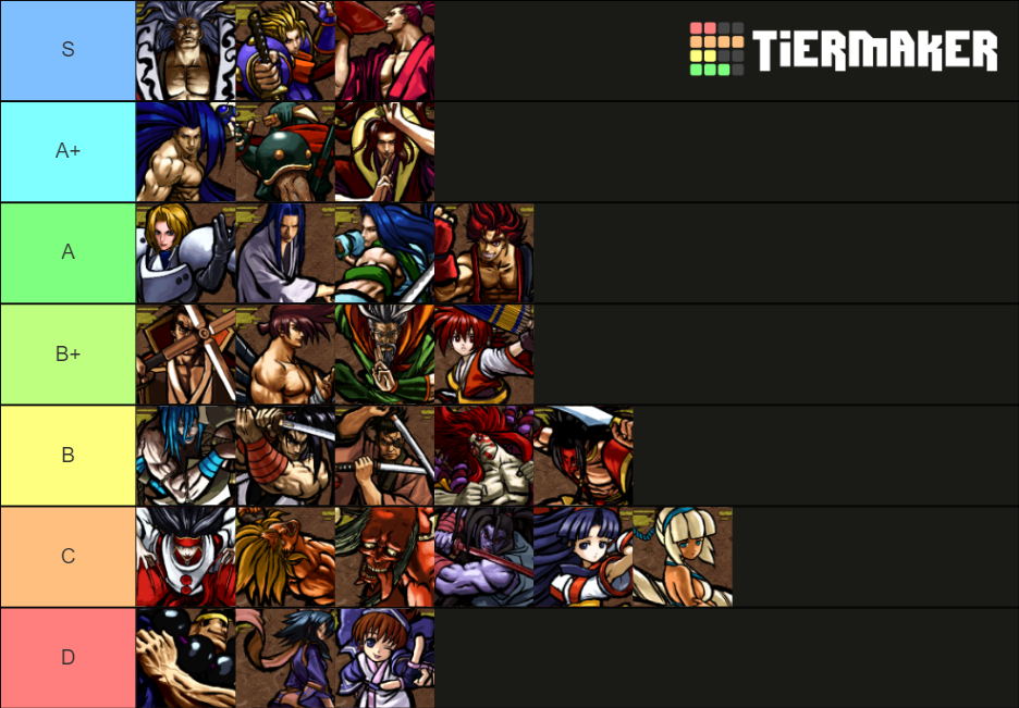 Samurai Shodown V Special Tier List (Community Rankings) - TierMaker