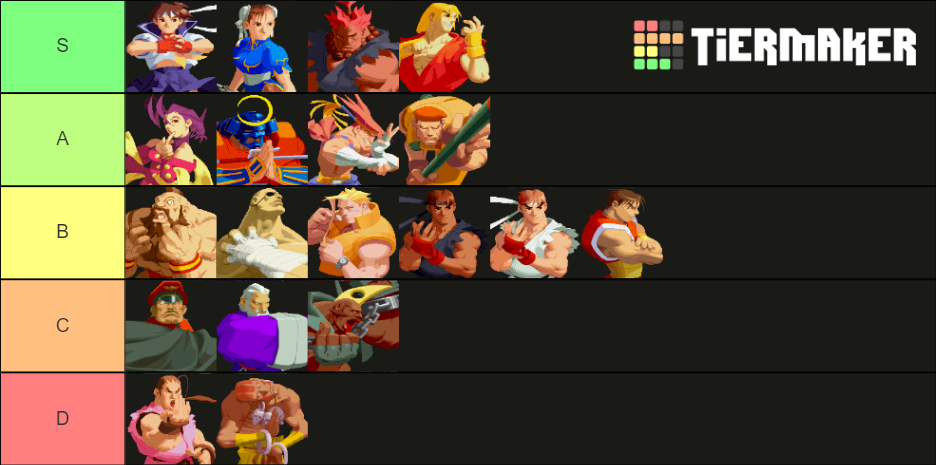 Street Fighter Alpha 2 Tier List (Community Rankings) - TierMaker