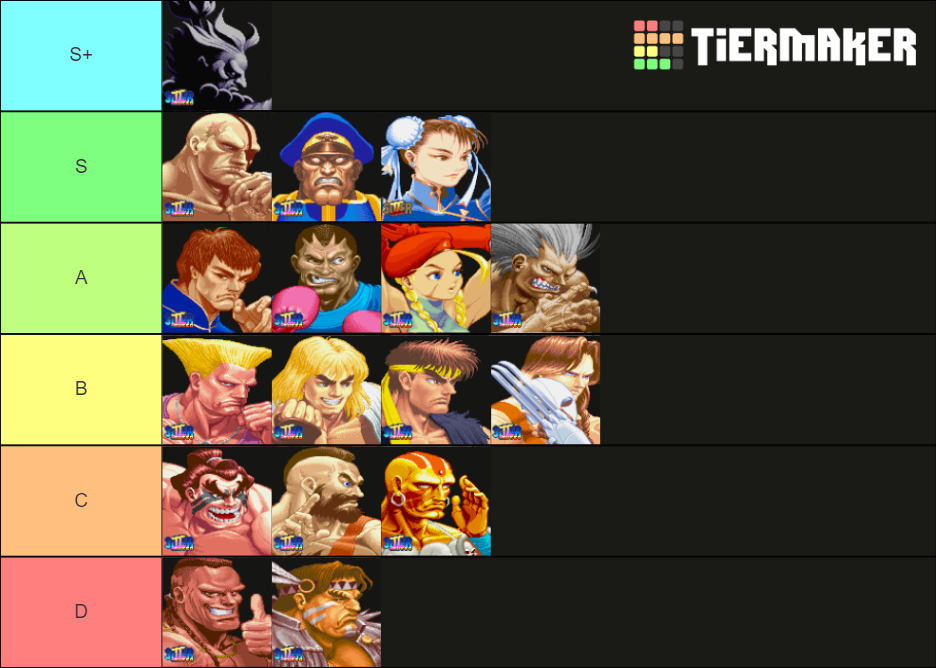 Super Street Fighter 2 Turbo Tier List (Community Rankings) - TierMaker