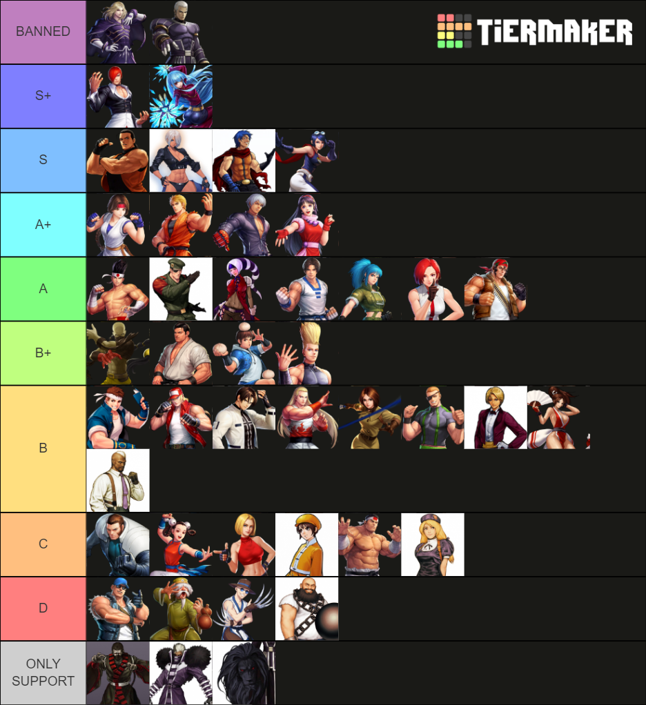 The King of Fighters 2001 Tier List (Community Rankings) - TierMaker