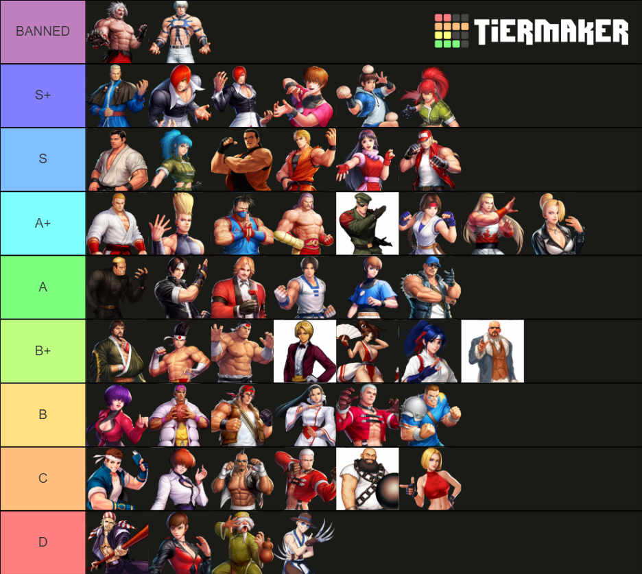 The King of Fighters '98 Tier List (Community Rankings) - TierMaker