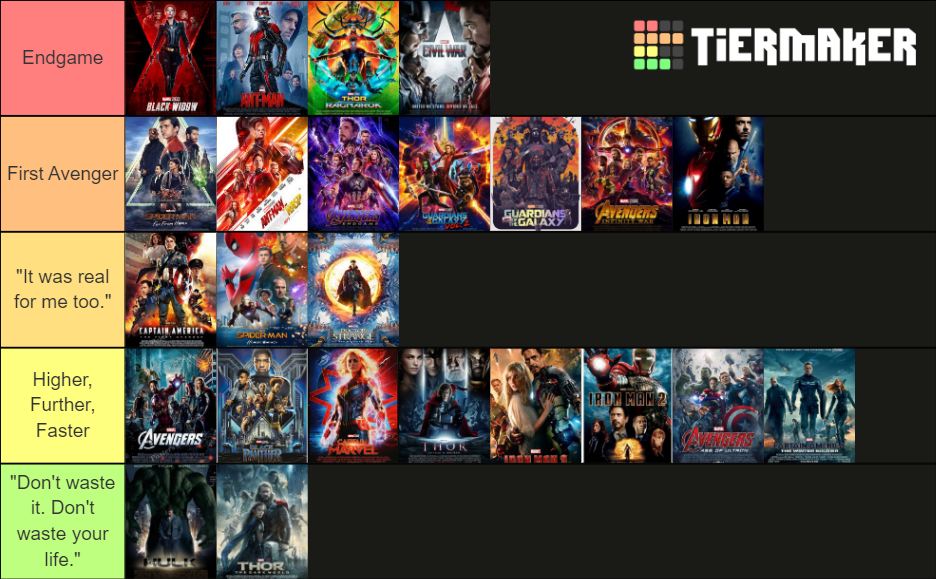 Marvel Movies Tier List (Community Rankings) - TierMaker