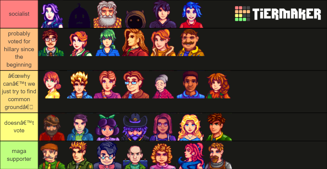 Political Alignment of Stardew Valley Villagers Tier List (Community ...