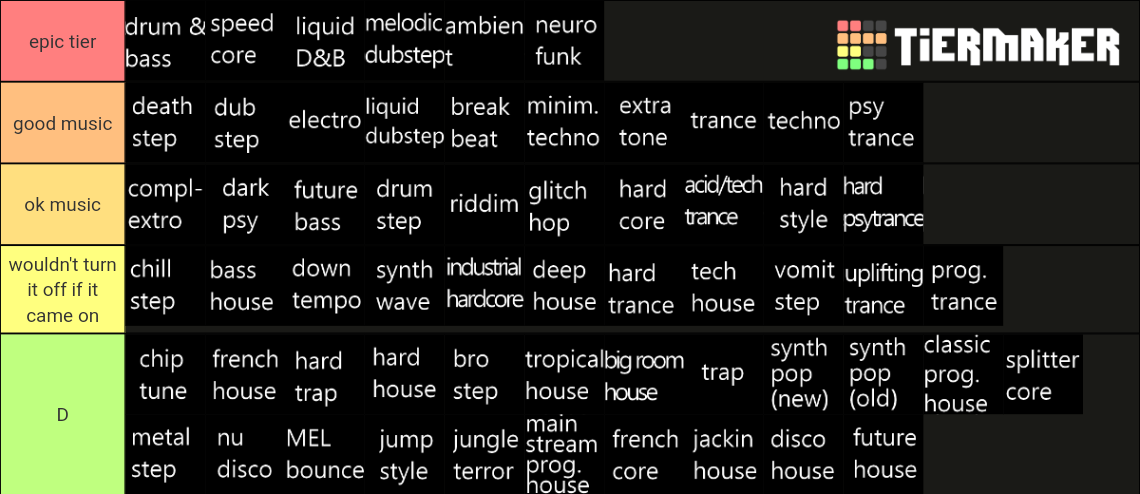 EDM Subgenres Tier List (Community Rankings) - TierMaker