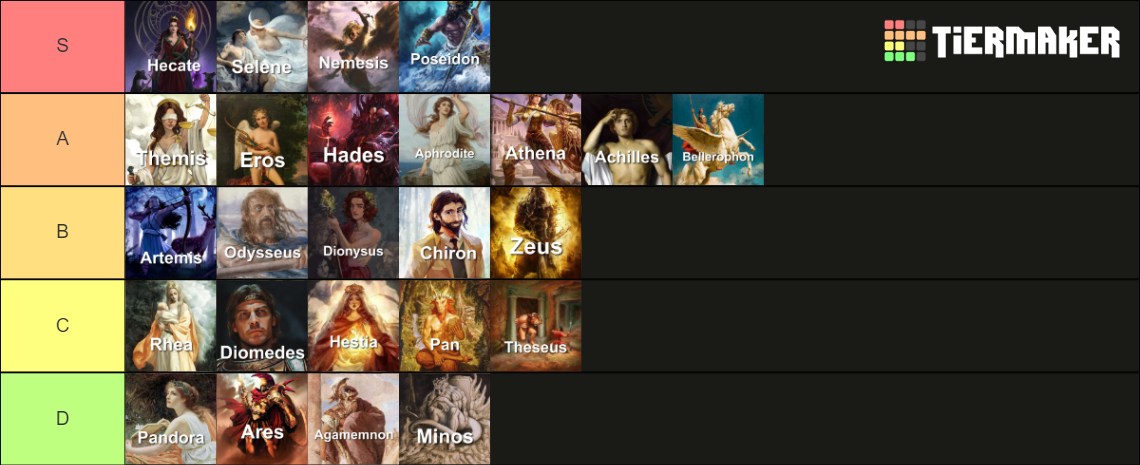 Greek Mythology Tier List (Community Rankings) - TierMaker