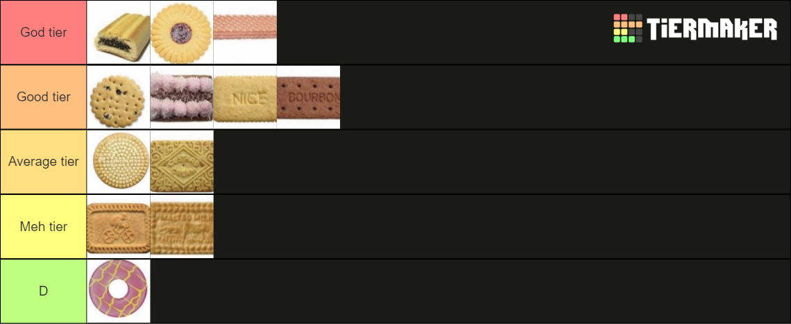 Iconic British biscuits Tier List (Community Rankings) - TierMaker