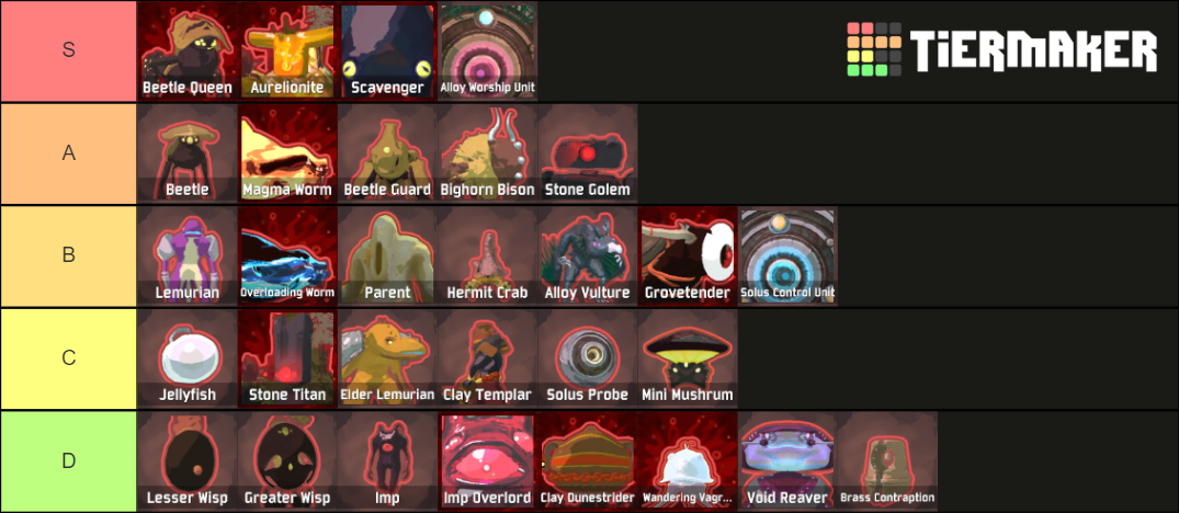 Risk of Rain 2 Monsters (31/03/2020) Tier List (Community Rankings ...