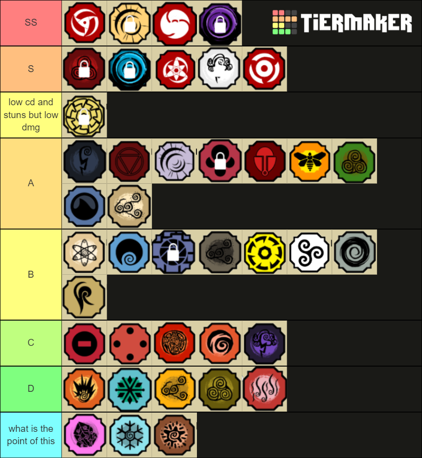 Shindo Life Bloodlines (v15) Tier List (Community Rankings) - TierMaker
