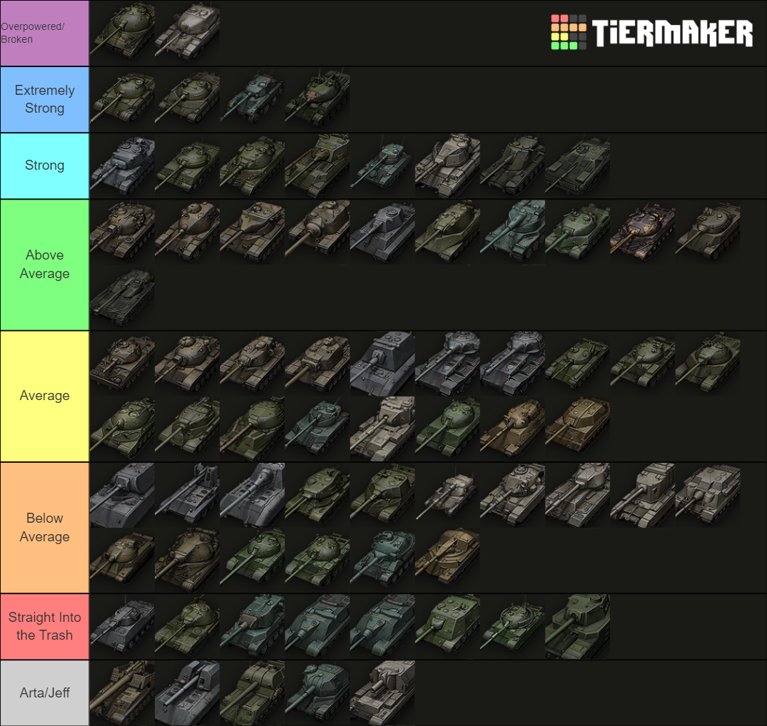 World of Tanks tier 10 tanks (1.18.1) Tier List (Community Rankings ...